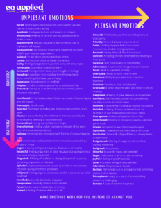 Build Your Emotional Vocabulary: Emotion Words List - EQ Applied